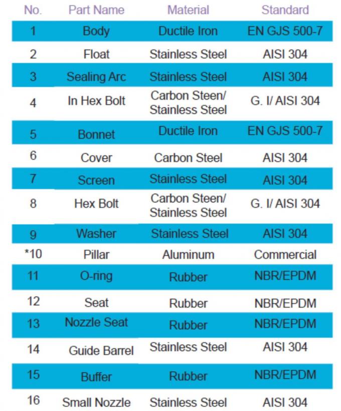 AWWA C512 Combination Air Release Valve For Sewage Water System