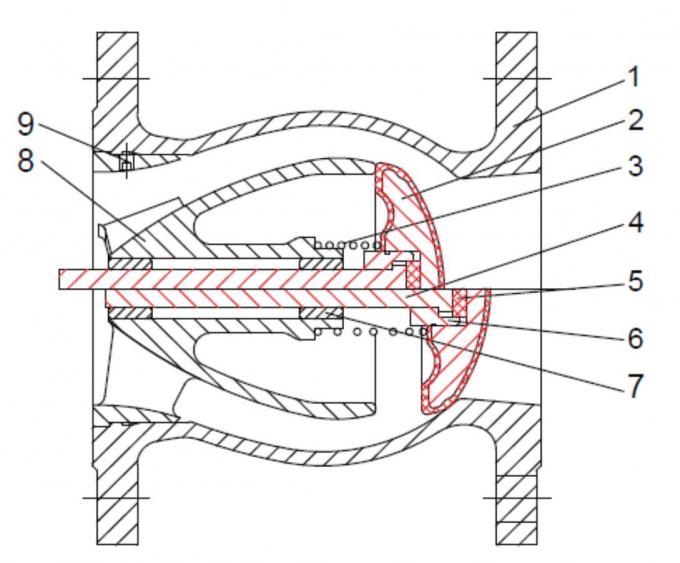 Vertical / Horizontal Installation Non Slam Type Check Valve Powder ...